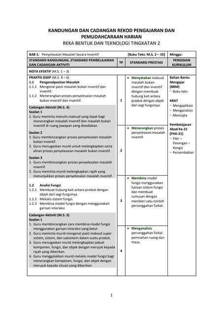 PLC 2021: PENULISAN ELEMEN PEMBEZAAN DALAN RPH | PPT