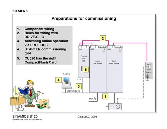 How to set up opc with simatic net | DOC | Operating Systems | Computer Software and Applications
