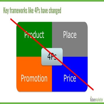 Think Service, not Product | PPT | Free Download