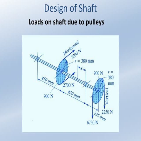 Design of Shaft.ppt