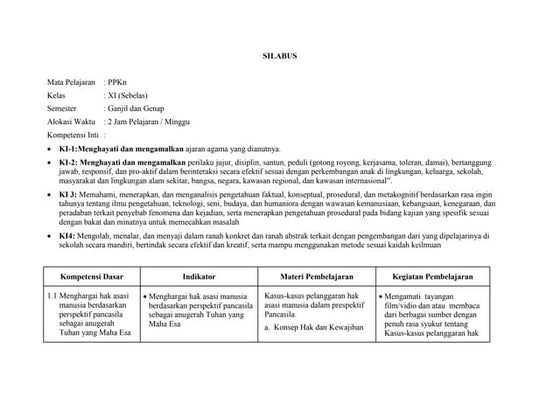 Silabus kelas XII mata pelajaraan PPKN | PPT