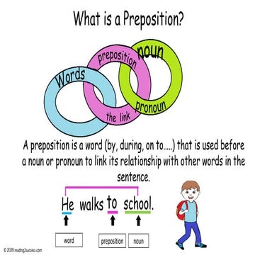 What a #Preposition is and How Parents can Teach Kids Prepositions ...