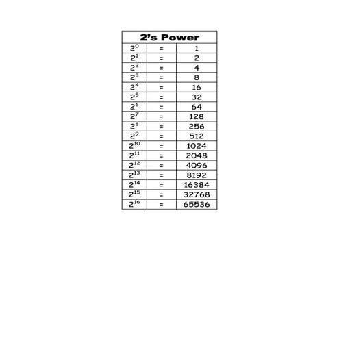2s power | DOCX