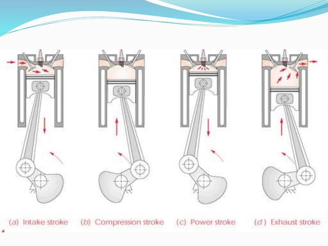 2 stroke petrol engine | PPTX