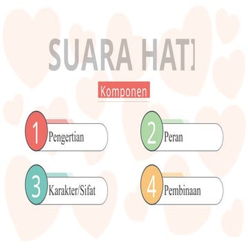 2 Suara Hati OK pengertian peran dan karakter | PPTX