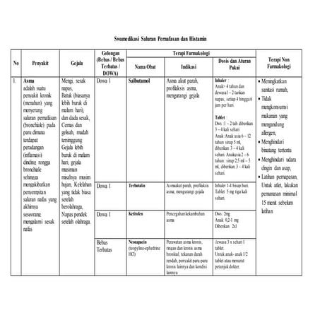 PPT CASE COMDIS NON PRESCRIPTION DRUG BATUK, FLU DEMAM, & NYERI.pdf