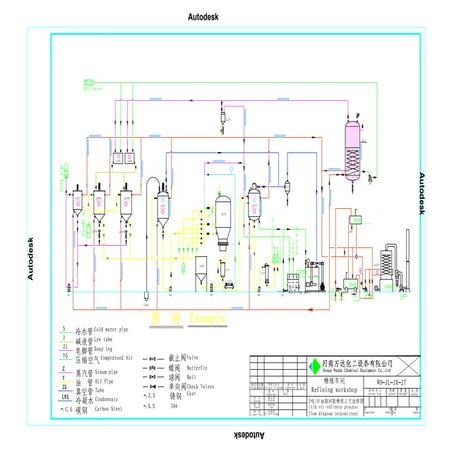 2 t oil refining processing line-model | PPT