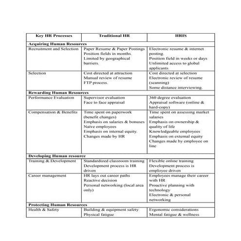 2 tables of hris | PDF