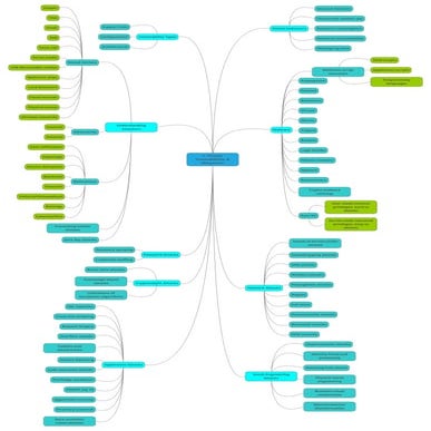 Comptia Security Part 2 Threats Vulnerabilities And Mitigations Pdf Information And