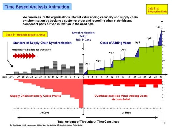 Quickbrain Autolink | PPTX