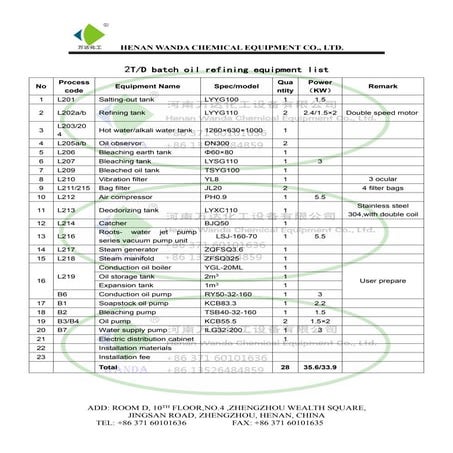 2 t oil refining processing line | PDF | Home Appliances | Home & Garden