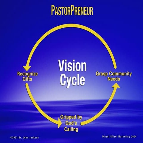 Vision Cycle | PPT