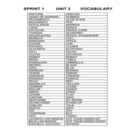 2 vocabulary | PDF