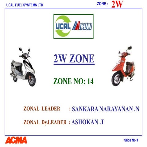 2W zone presentation of the best 2w in.ppt