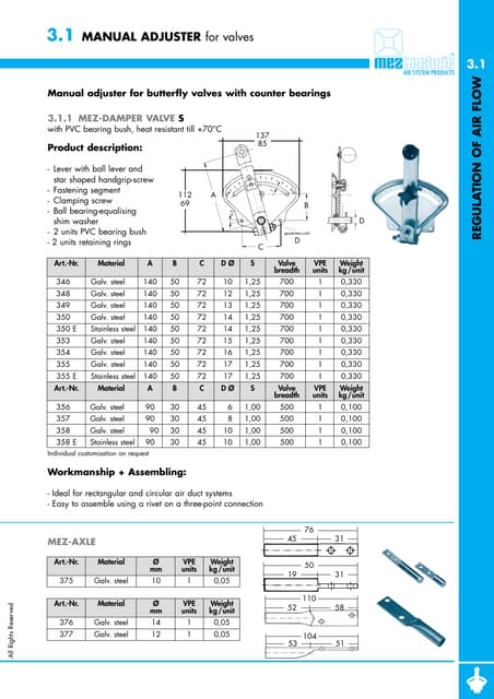 1.2.1 Mez Standard Flange 20 | PDF