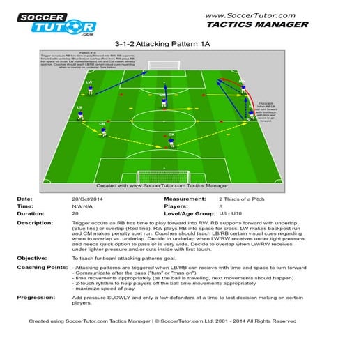 3 1-2 attacking patterns | PDF