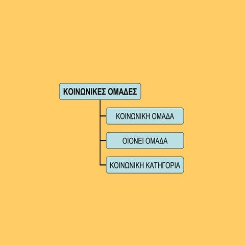 3 κοινωνικες ομαδες | PDF
