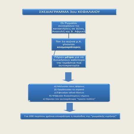 ιστορία κεφ. 3 - σχεδιάγραμμα | PDF