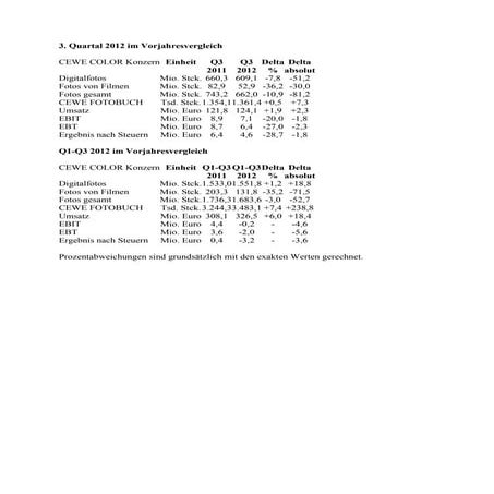 Untitled Presentation | PDF