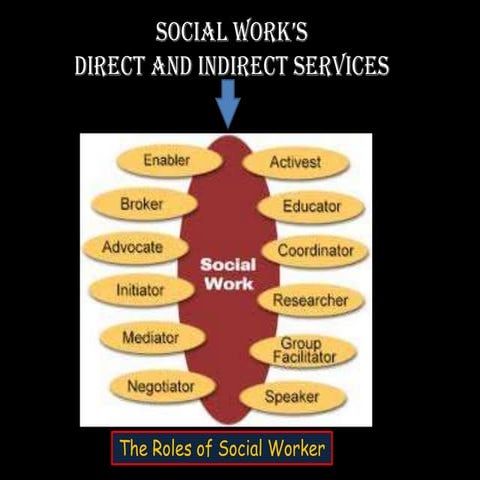 3. direct indirect services | PPT