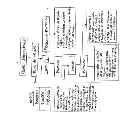 mapa conceptual3 | PDF
