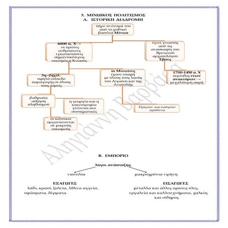 μινωικός πολιτισμός | PPT