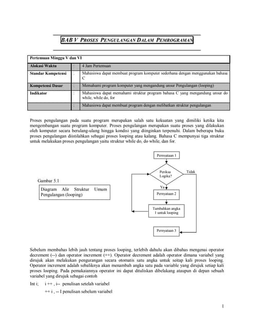 Bahasa Pemrograman Perulangan Loopingcppt
