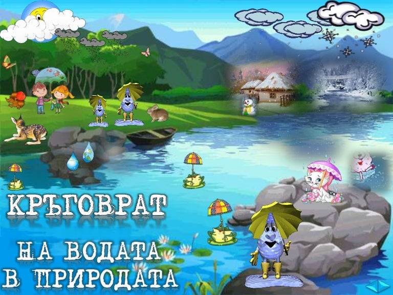 Кръговрат на водата в природата ЧП 3 клас Булвест