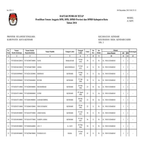 TPS 03 Kendari Caddi (KDI) | PPT