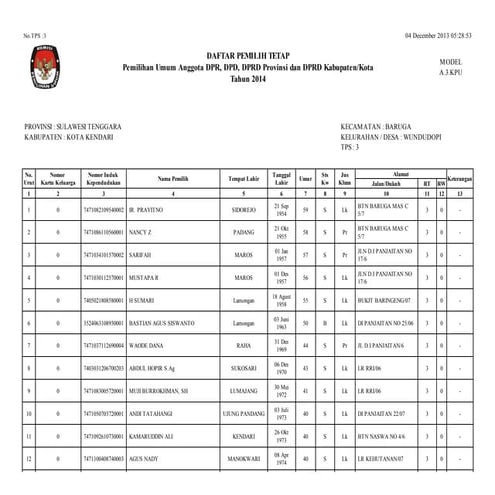 TPS 3 Wundudopi | PDF