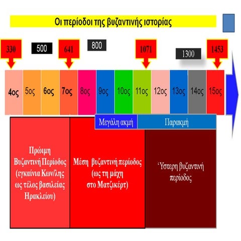 ΜΑΘΗΜΑ 17 Η ΕΝΕΤΙΚΗ ΟΙΚΟΝΟΜΙΚΗ ΔΙΕΙΣΔΥΣΗ ΚΑΙ ΤΟ ΣΧΙΣΜΑ ΤΩΝ ΕΚΚΛΗΣΙΩΝ | ODP