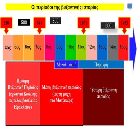 3.η ενετικη οικονομικη διεισδυση και ο σχισμα των εκκλησιων | PPTX