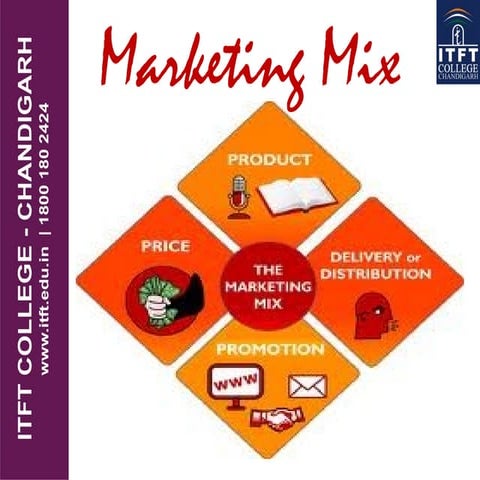 Marketing Mix | PPT