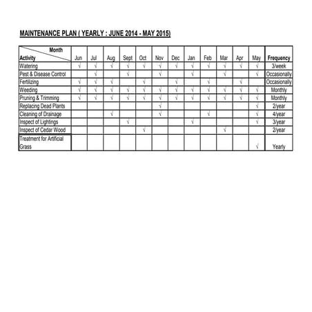 3. maintenance plan | PDF
