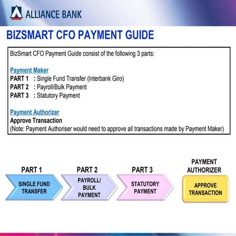 BizSmart Corporate Back Office Guide | PPT