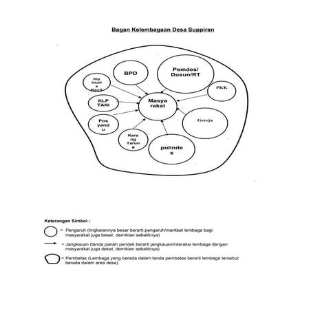 3.gambar bagan kelembagaan desa | DOC