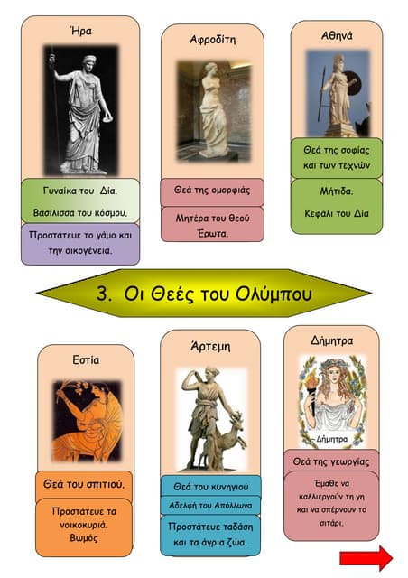Θεές ολύμπου | PPT