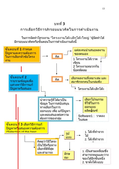 Chapter 6 ideate | PPT