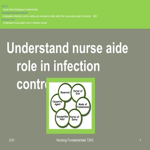 3.01 ppt infection control | PPT