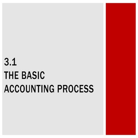 3.1 Basic Accounting Process | PPT