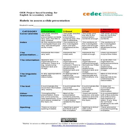 Rubric to assess a slide presentation | DOCX