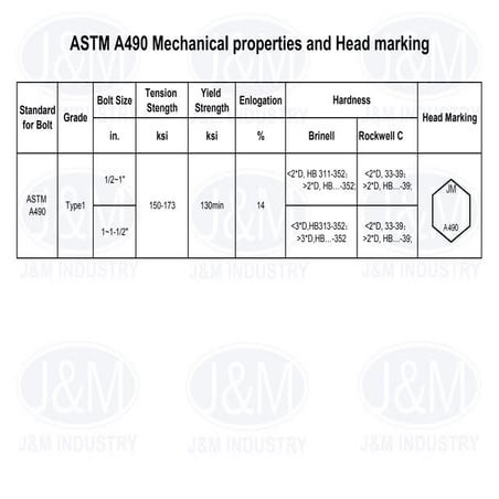3. astm a490 mechanical properties and head marking | PPT