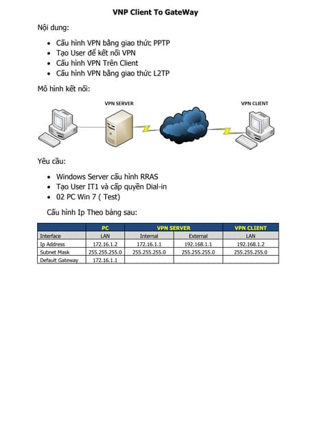 VPN client to site tren GNS3 | PDF