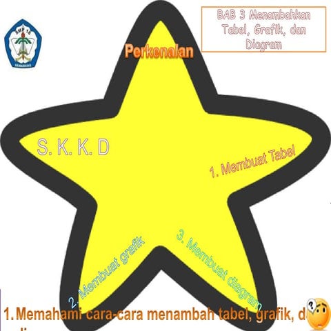 Ms Powerpoint Bab 3 Pptx