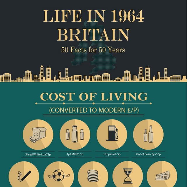 Life in 1964, Britain. | PDF