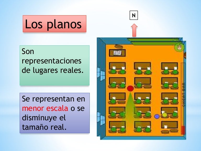 3. los planos