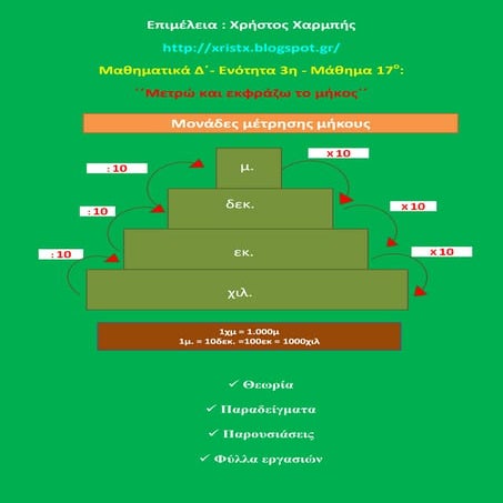 Επαναληπτικές Ασκήσεις Γλώσσας 5ης Ενότητας: «Ασφαλώς κυκλοφορώ» | PDF