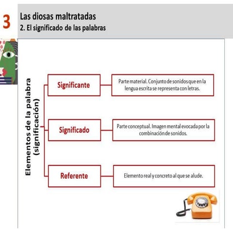 1.2. el origen de las palabras | PPTX
