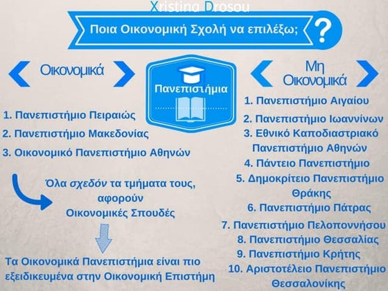 Οικονομολόγος | PPT