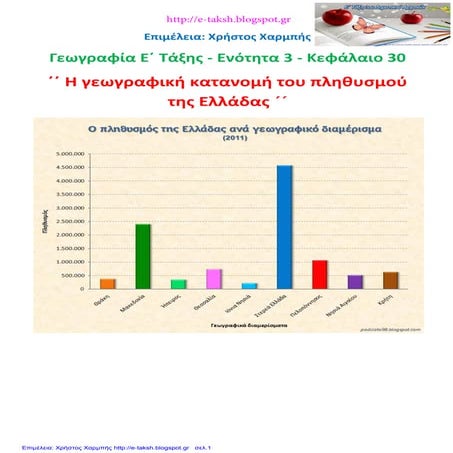 Γεωγραφία Ε΄ 3.30. ΄΄Η γεωγραφική κατανομή του πληθυσμού της Ελλάδας ...